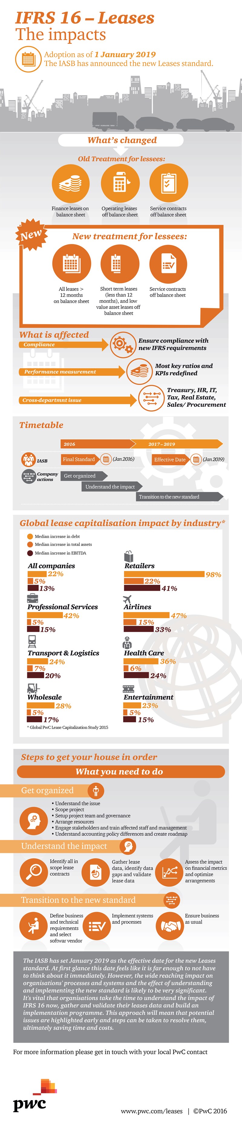 Meet The Challenge Of New IFRS Standards PwC