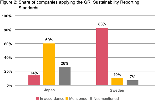 Sustainability reporting in Japan and Sweden - a brief comparison | PwC ...