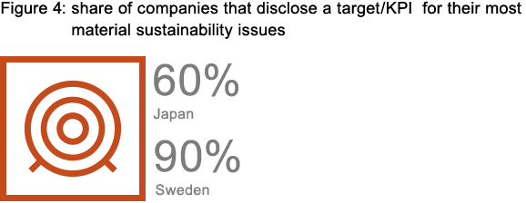 Sustainability reporting in Japan and Sweden - a brief comparison | PwC ...