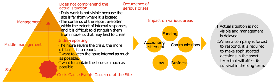 Crisis Management｜PwC Japan Group