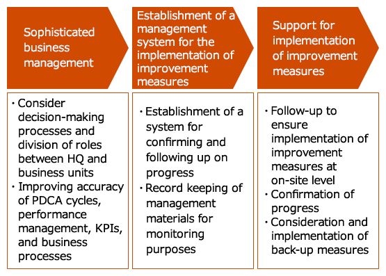 Enhancement of management system | PwC Japan Group