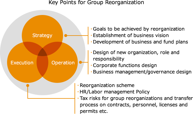Enhancement of management system | PwC Japan Group