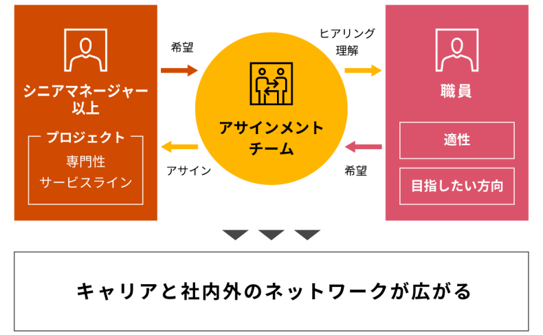 キャリアの成長を促進させるDeals Execution Teamとは | PwC Japanグループ