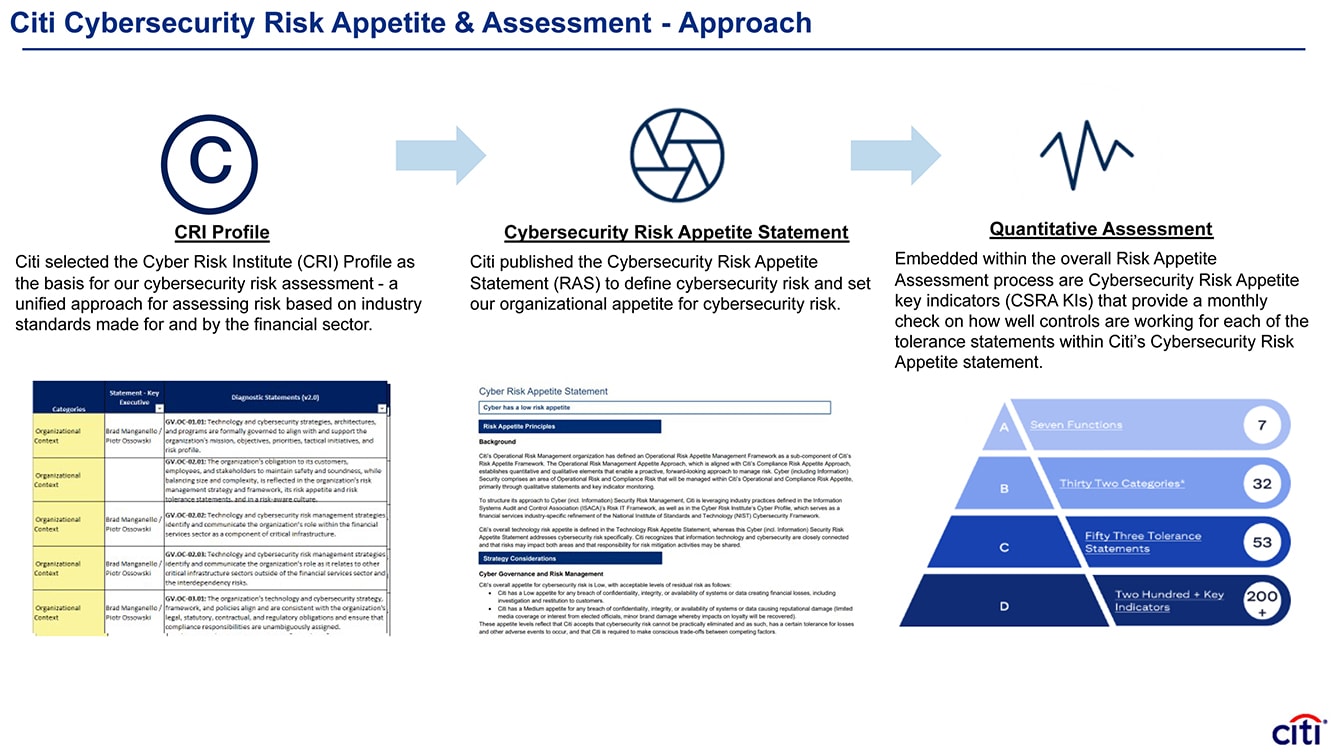 CRI Profileの実践的活用事例：米国大手金融機関からの学び | PwC Japanグループ