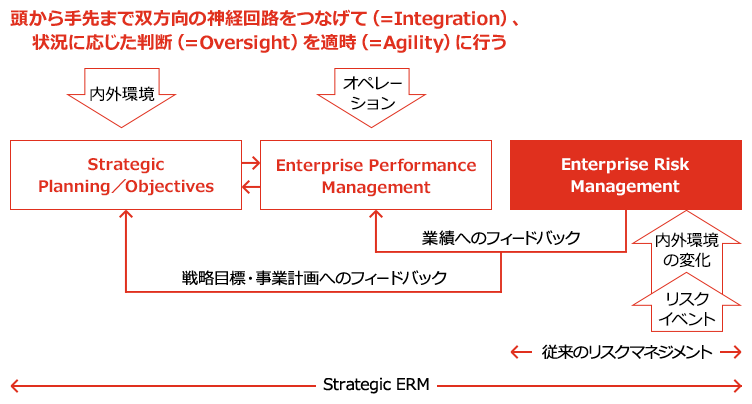 ERM関連サービス | PwC Japanグループ