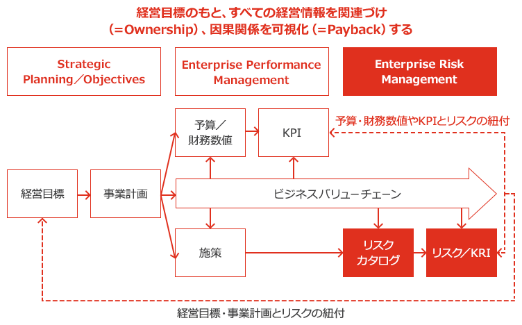 ERM関連サービス | PwC Japanグループ