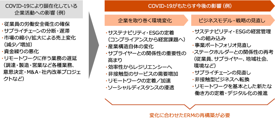 戦略的リスクマネジメント（ERM） | PwC Japanグループ