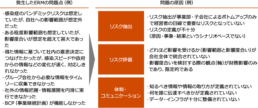 戦略的リスクマネジメント（ERM） | PwC Japanグループ
