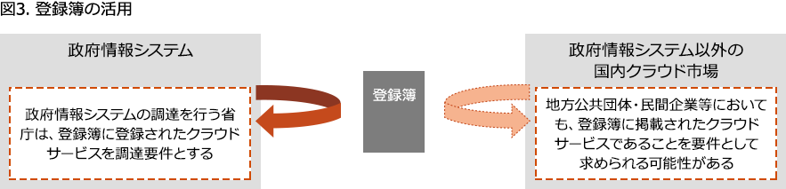 ISMAP評価業務 | PwC Japanグループ