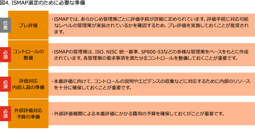ISMAP評価業務 | PwC Japanグループ