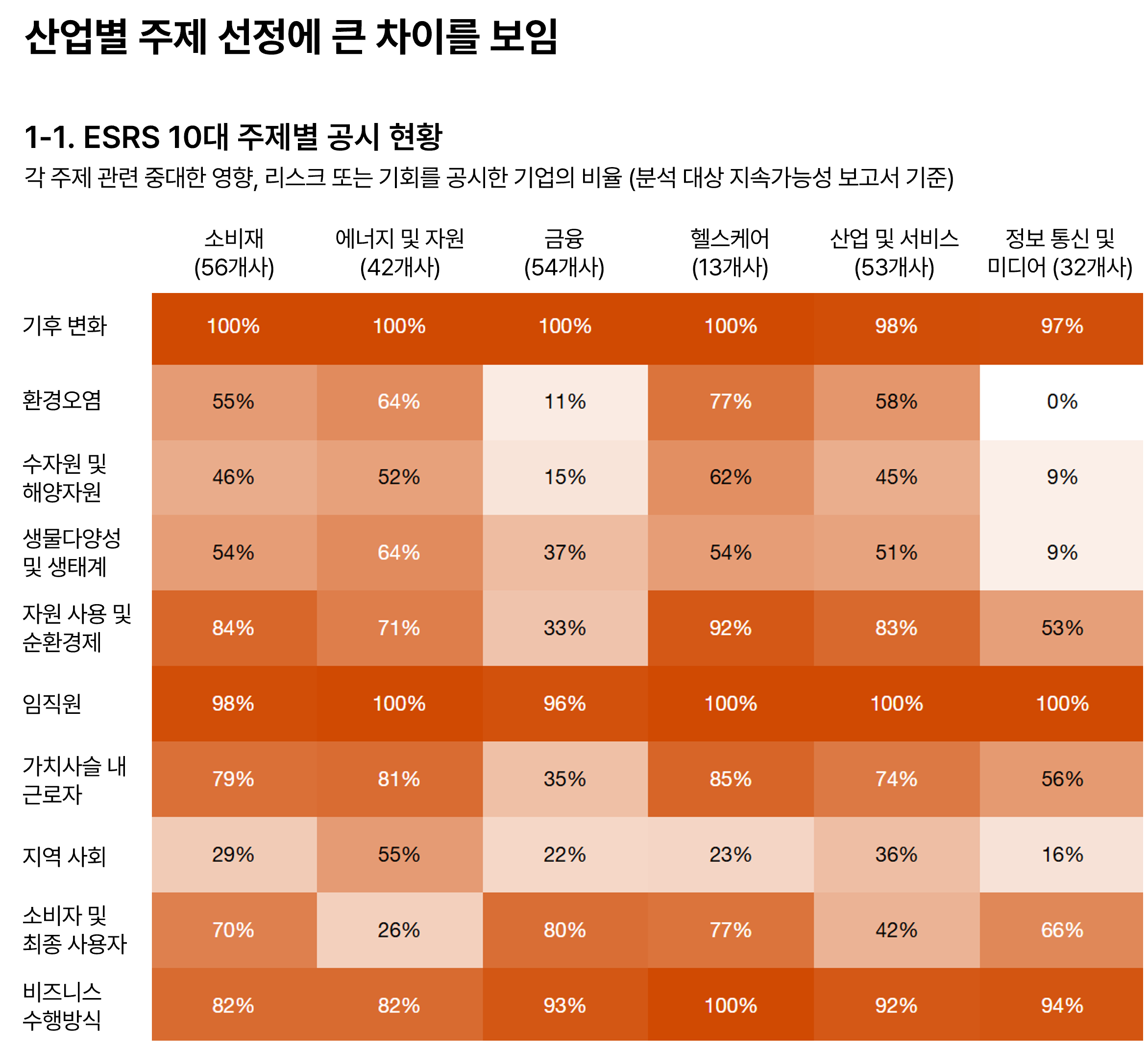 2025 EU 기업의 CSRD 보고 현황 : 삼일회계법인