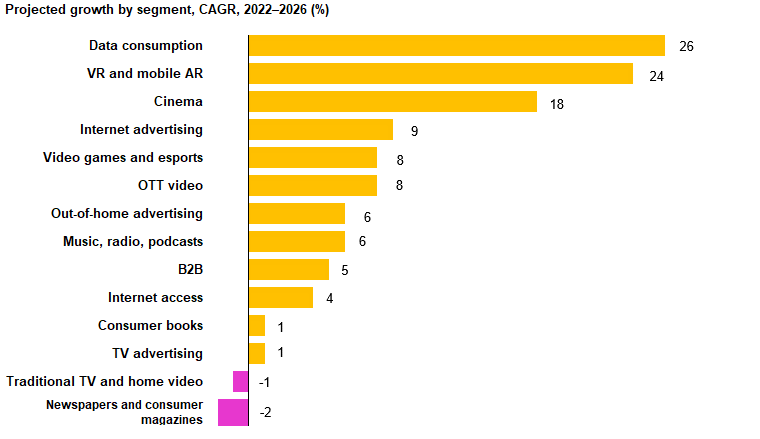 Global Entertainment & Media Outlook 2022–2026 : 삼일회계법인