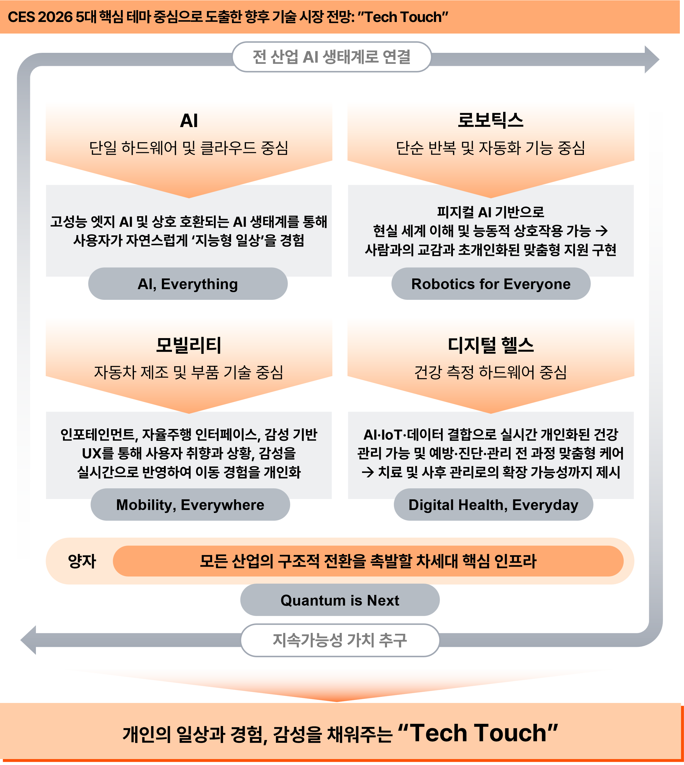기술이 감성을 만나는 곳, CES 2026 | 삼일PwC