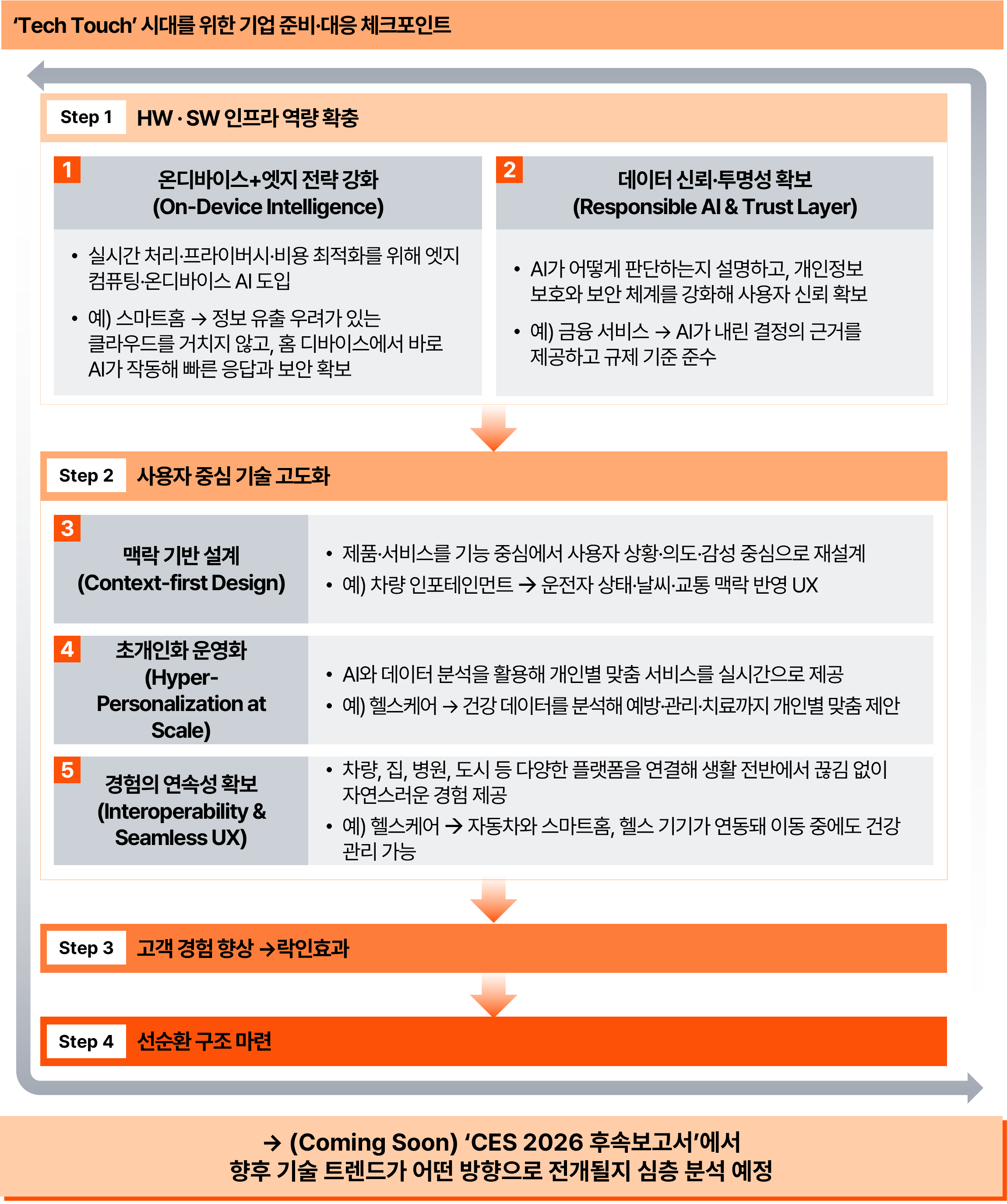 기술이 감성을 만나는 곳, CES 2026 | 삼일PwC