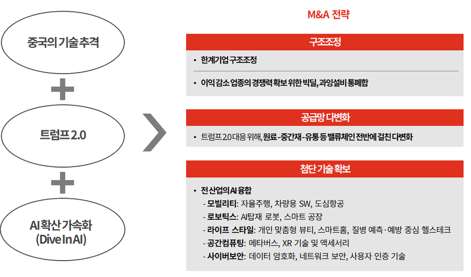 2025 M&A 시장 전망 | 삼일PwC