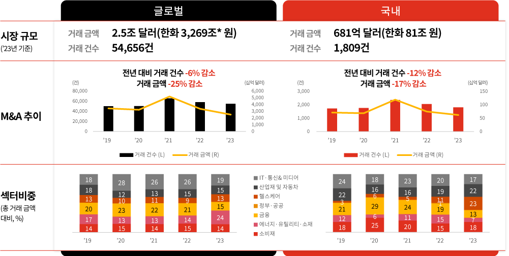 2024 M&A 시장 전망 | 삼일PwC