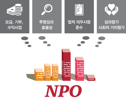 삼일회계법인 : 비영리법인 지원센터