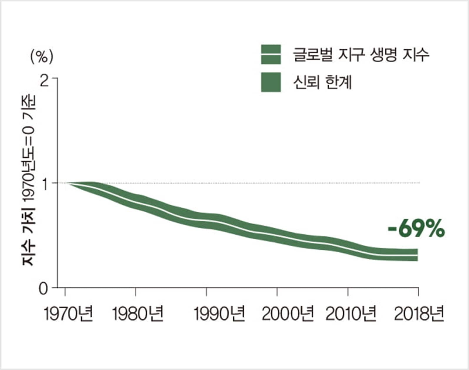 자연 자본 및 생물다양성 시리즈 ① | 삼일PwC