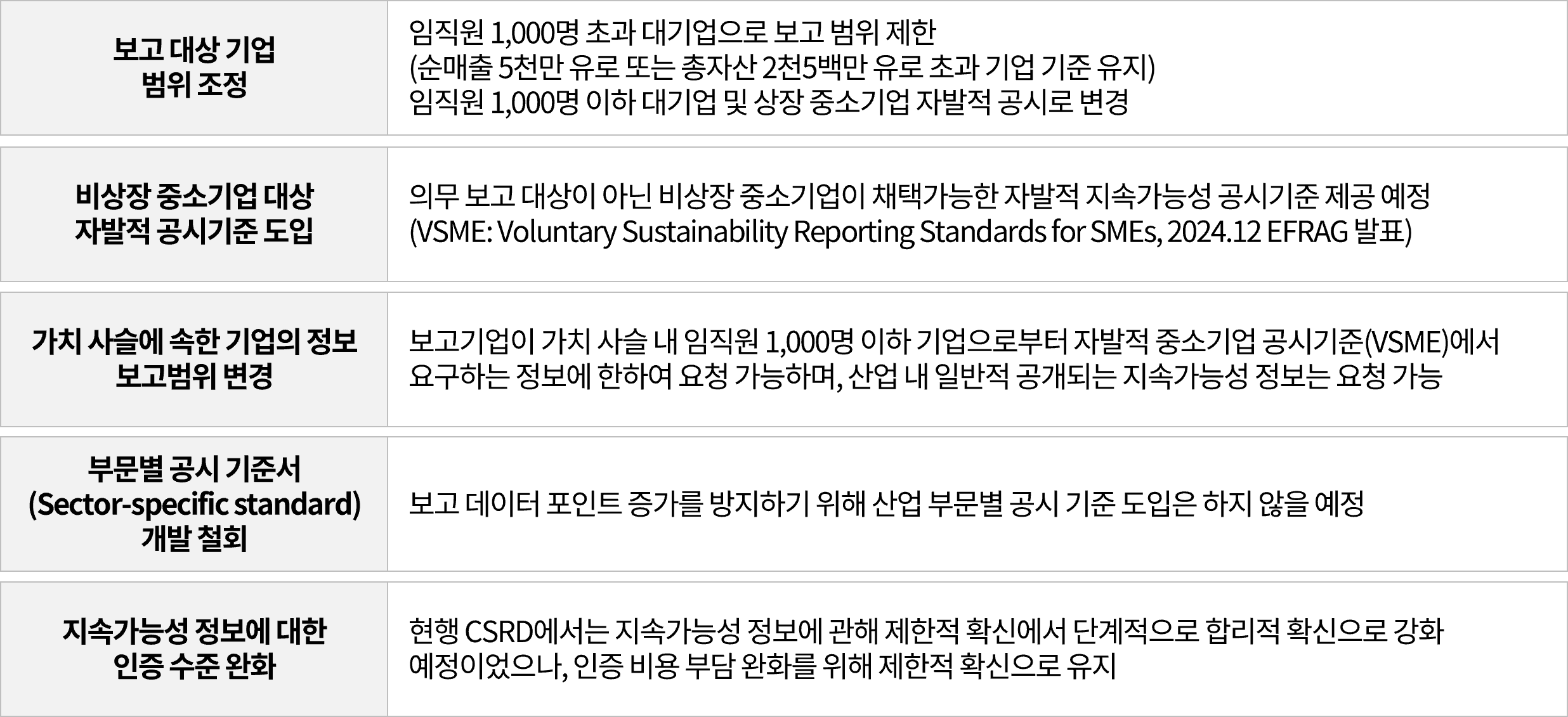 EU 옴니버스 패키지 | 삼일PwC