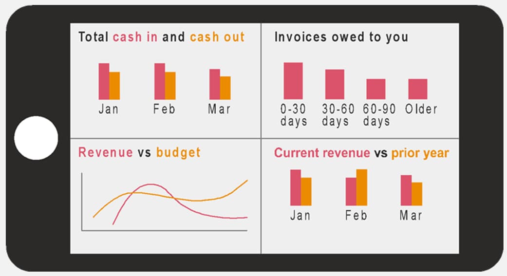 Bookkeeping & tax compliance