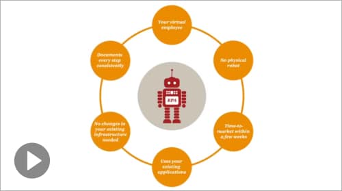 Tax Robotics (RPA)