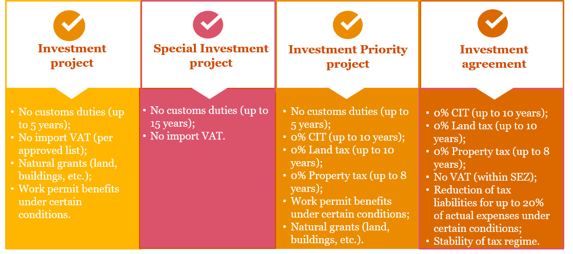 Tax consulting services on investment preferences