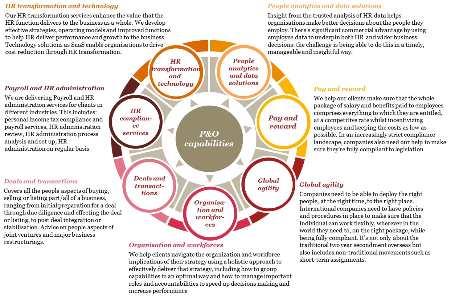 People and Organisation Consulting