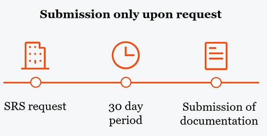 Significant transfer pricing amendments