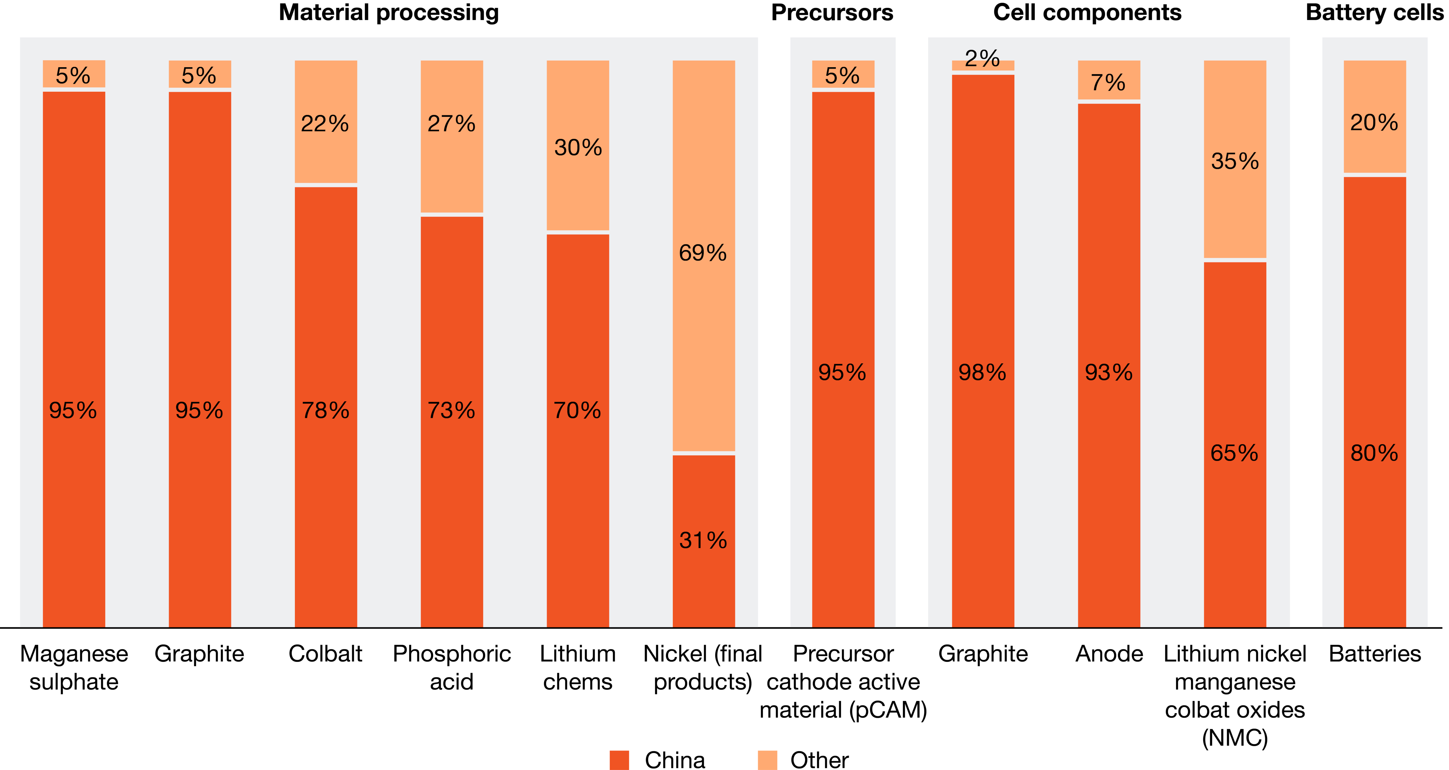 Five GCC economic themes to watch in 2026