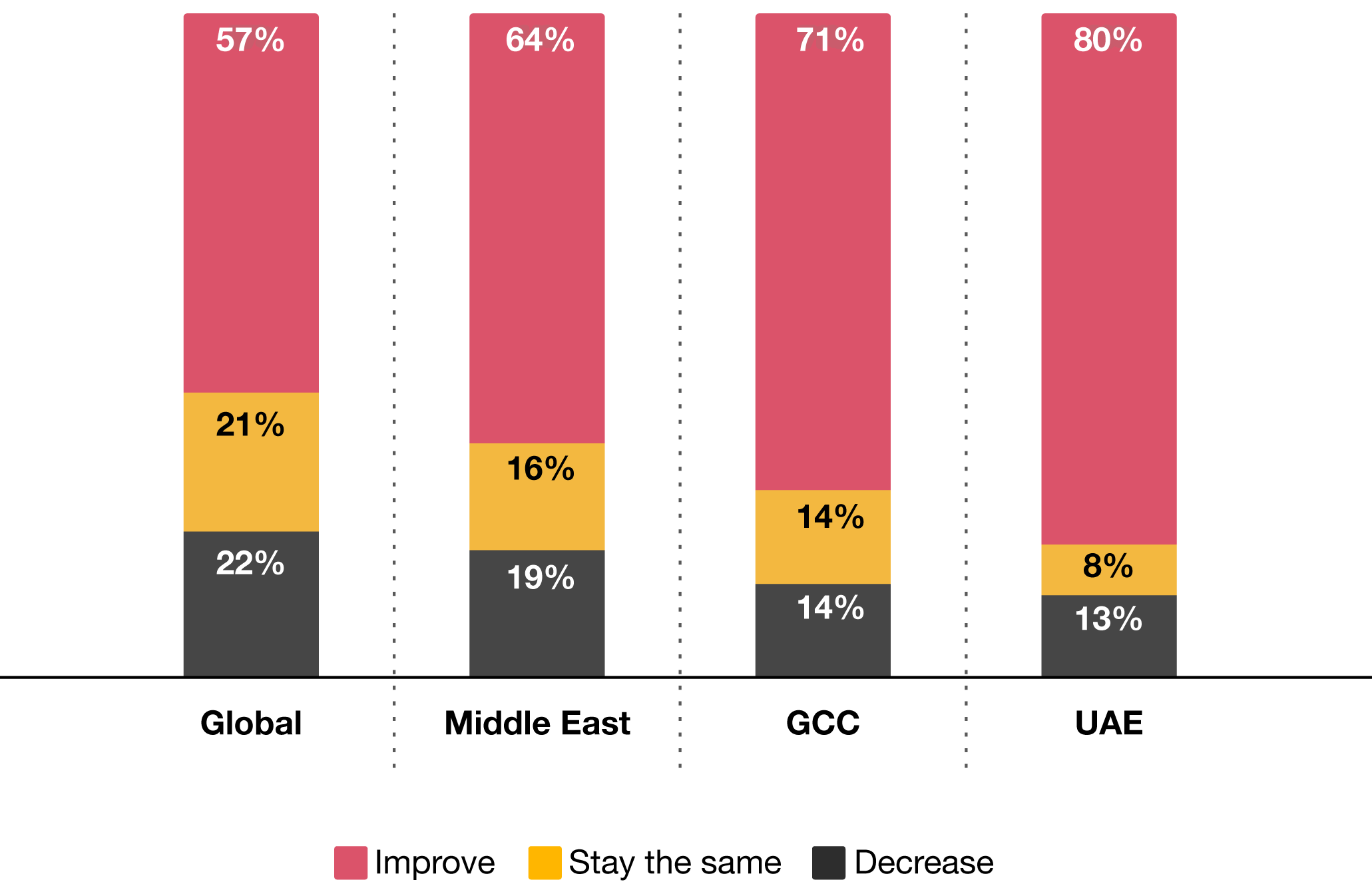 28th CEO Survey: UAE findings