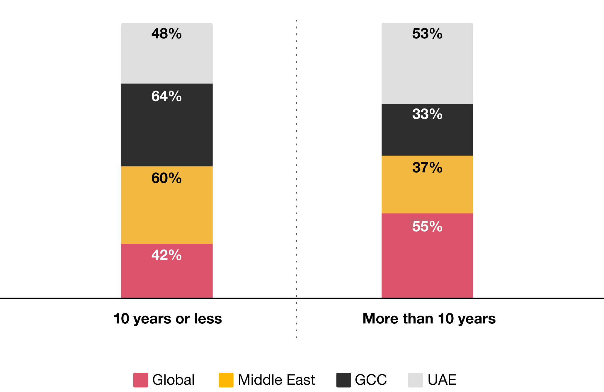 28th CEO Survey: UAE findings