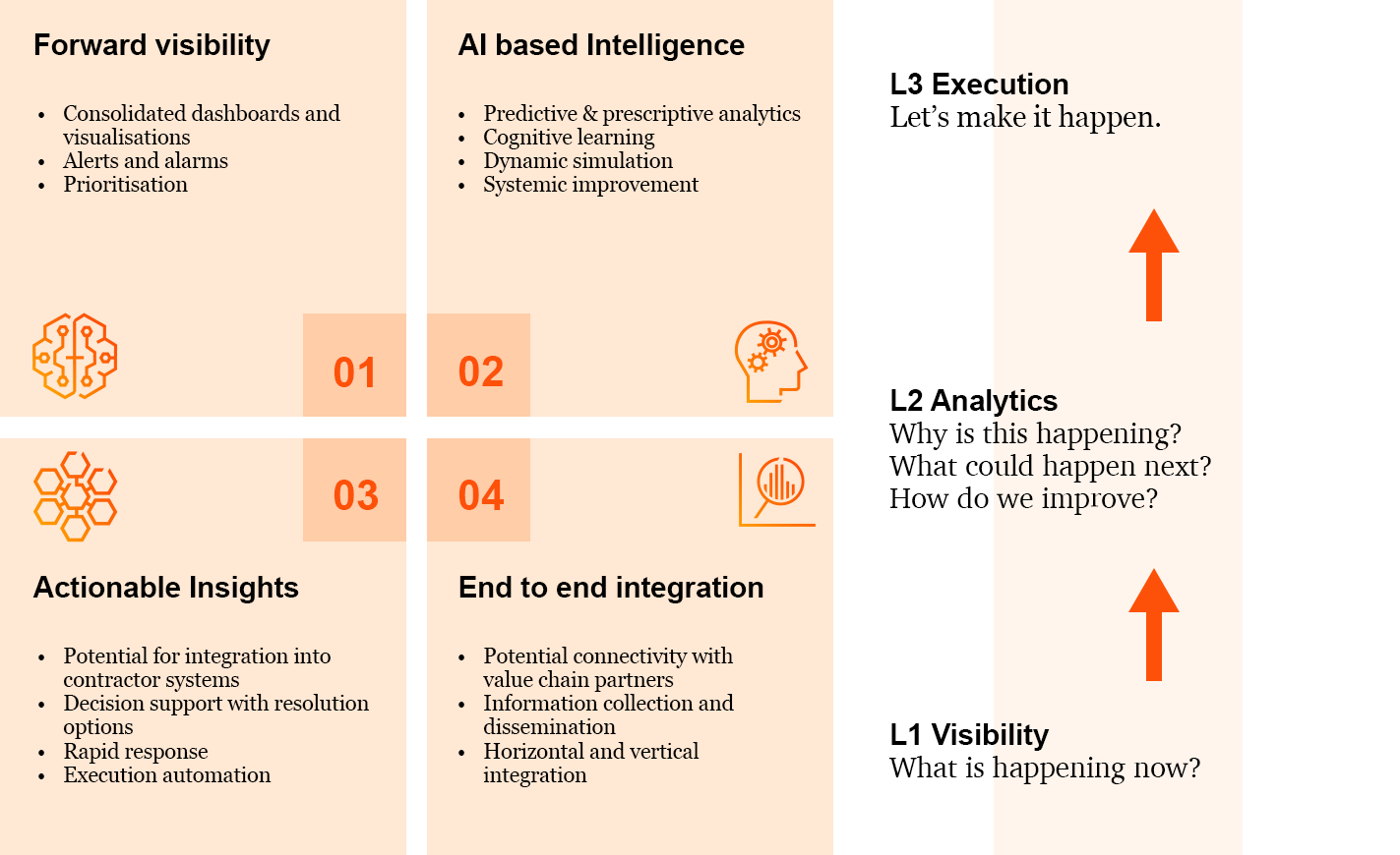 The power of PwC's capital project controls managed services