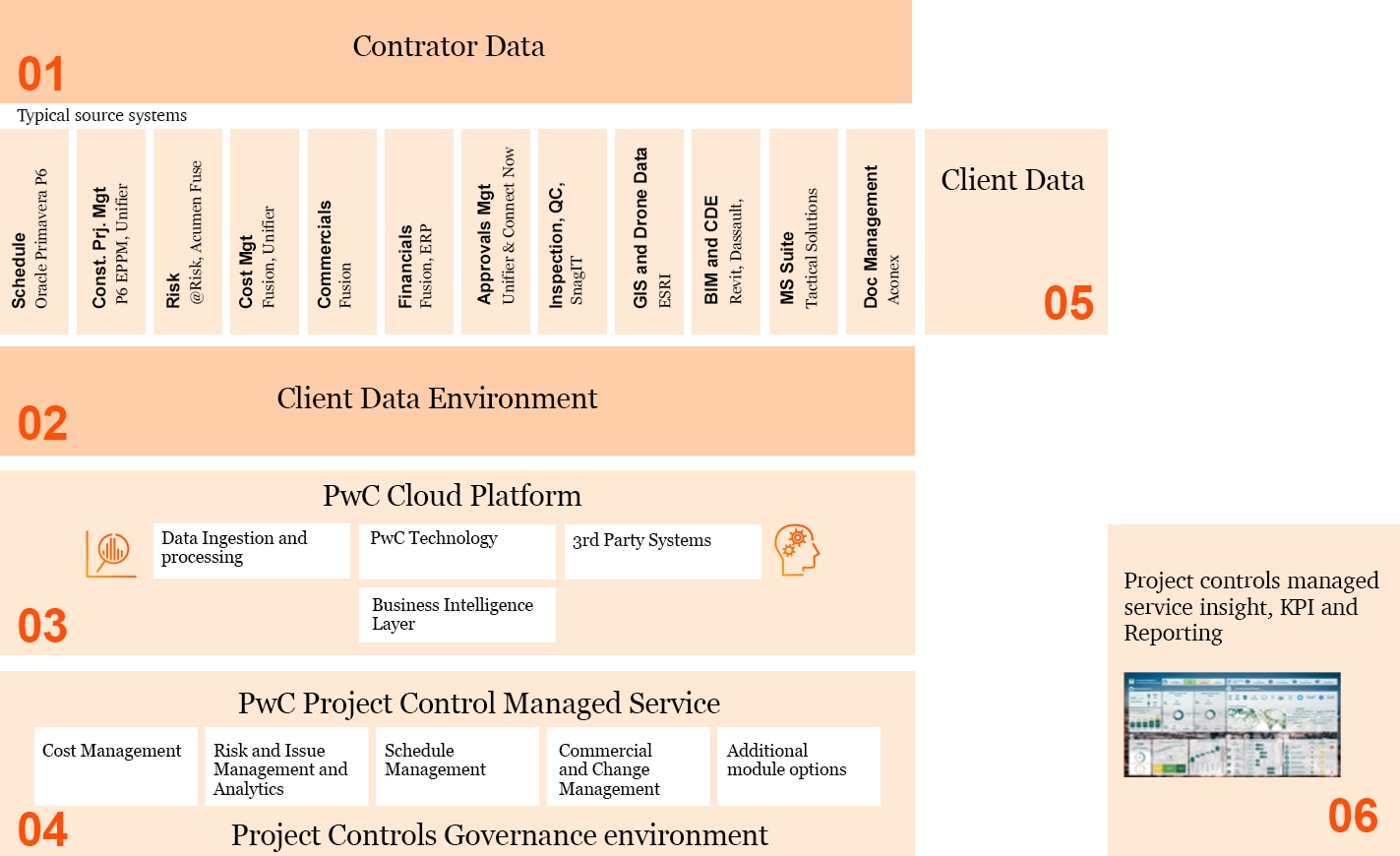 Weaving AI into capital projects: Tech powered, with advanced analytics