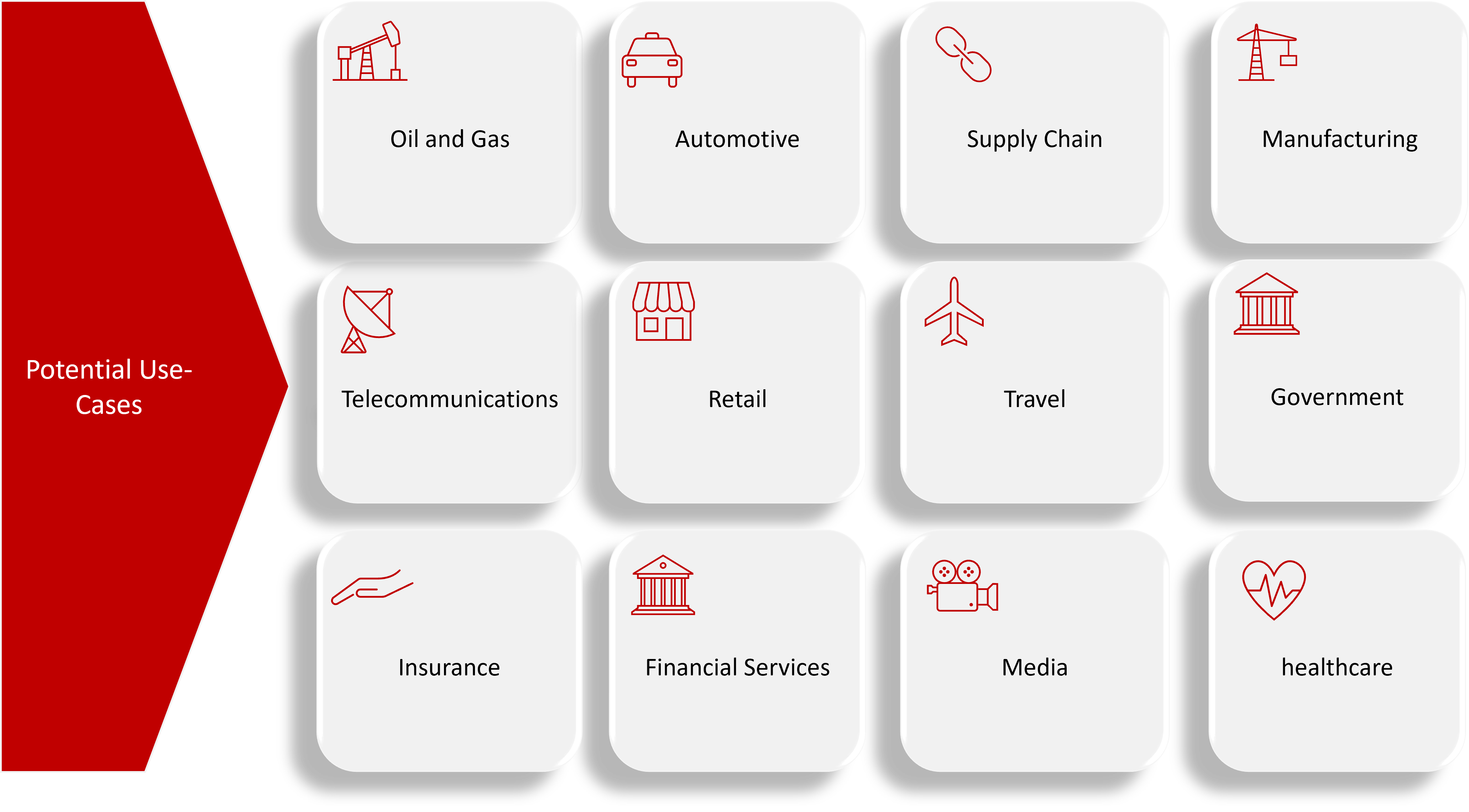 Fintech Series: Potential Use - Cases of the Blockchain