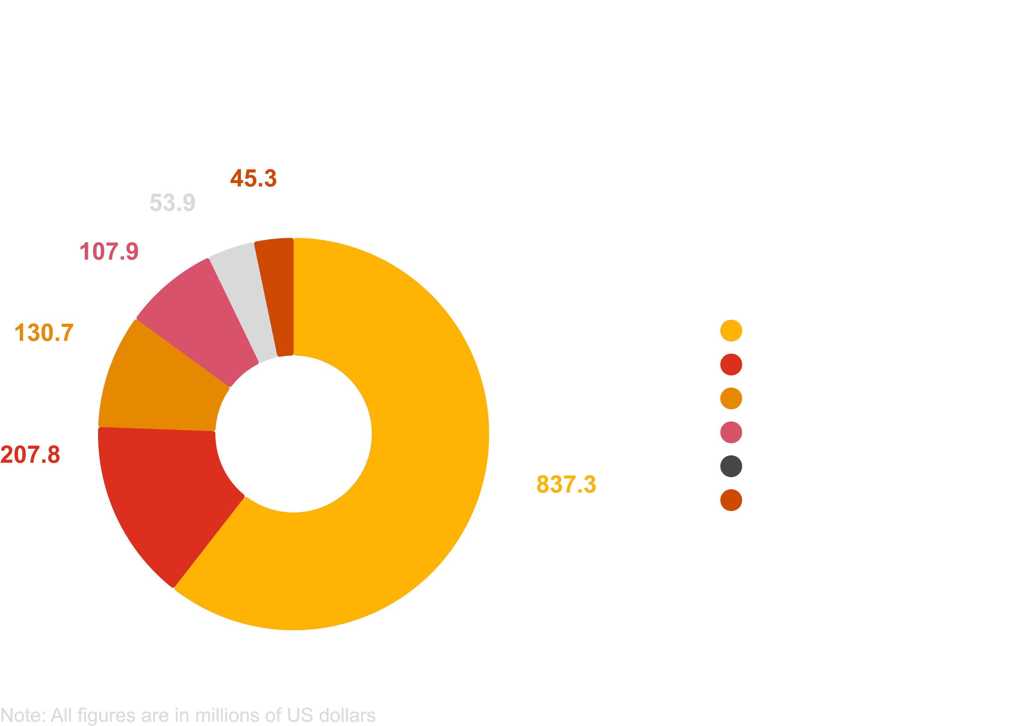 Game publishers The cornerstone of Esports