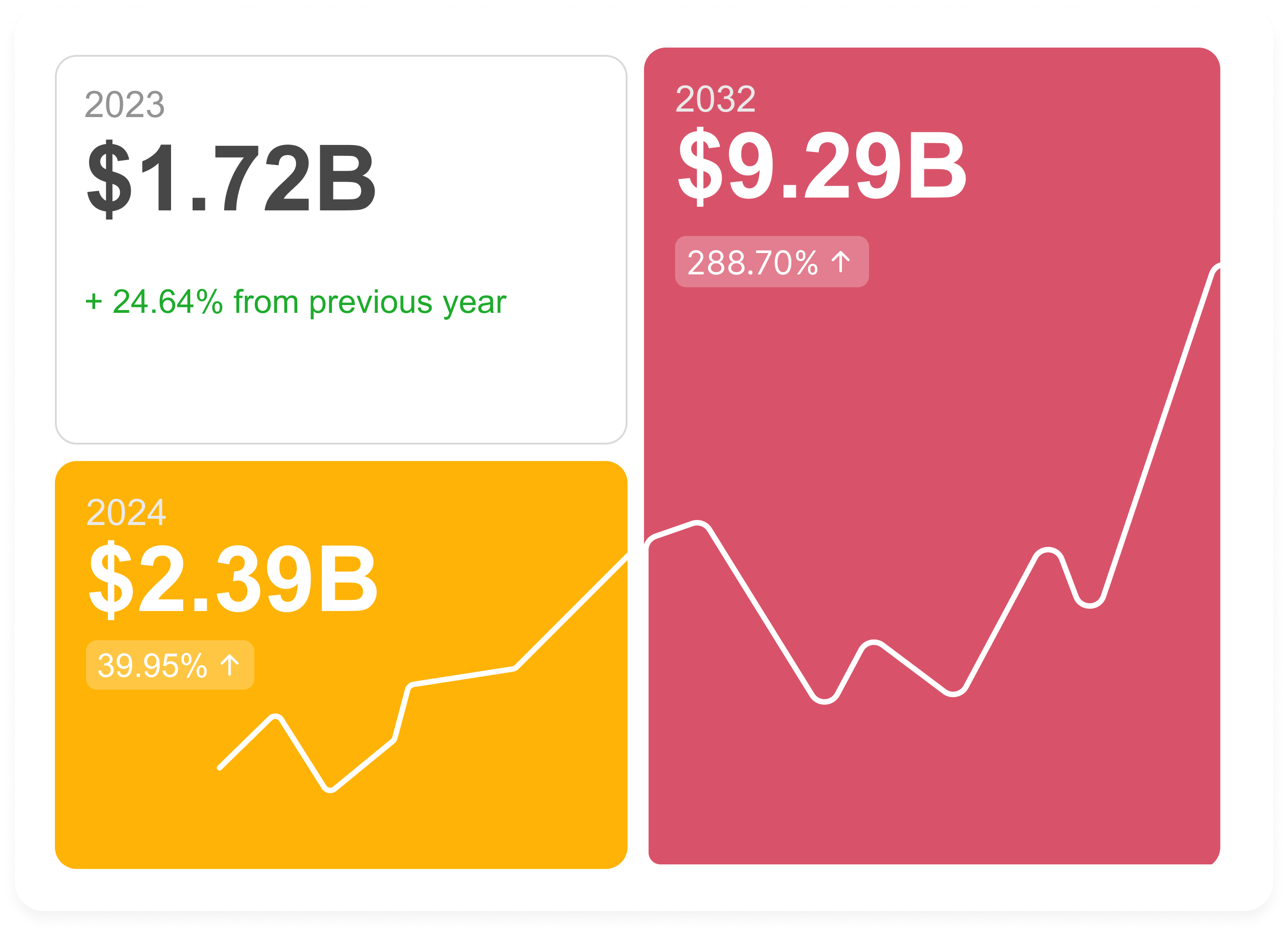 Game publishers The cornerstone of Esports