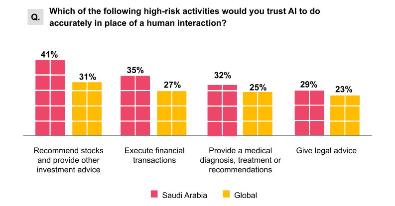 Voice of the Consumer 2024 survey: Saudi Arabia findings