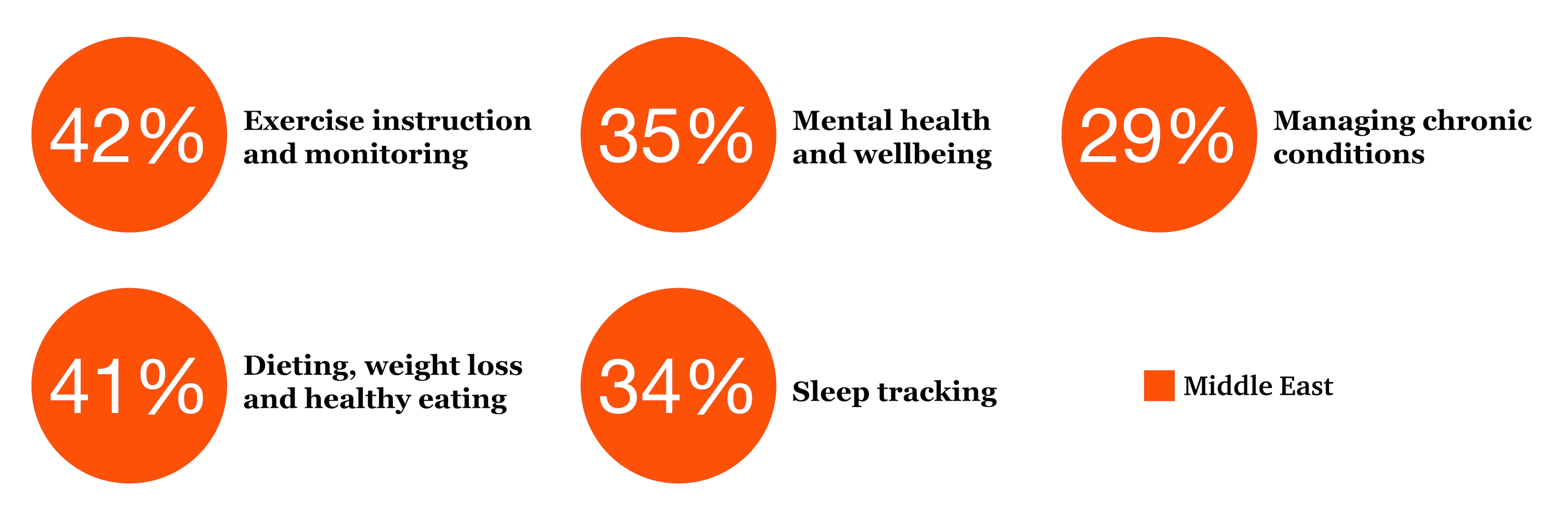 Voice of the Consumer 2025: Middle East findings
