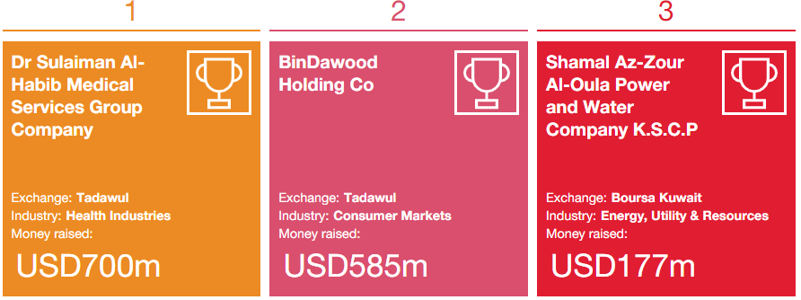 H2 2020 - GCC Capital Markets Watch - PwC Middle East