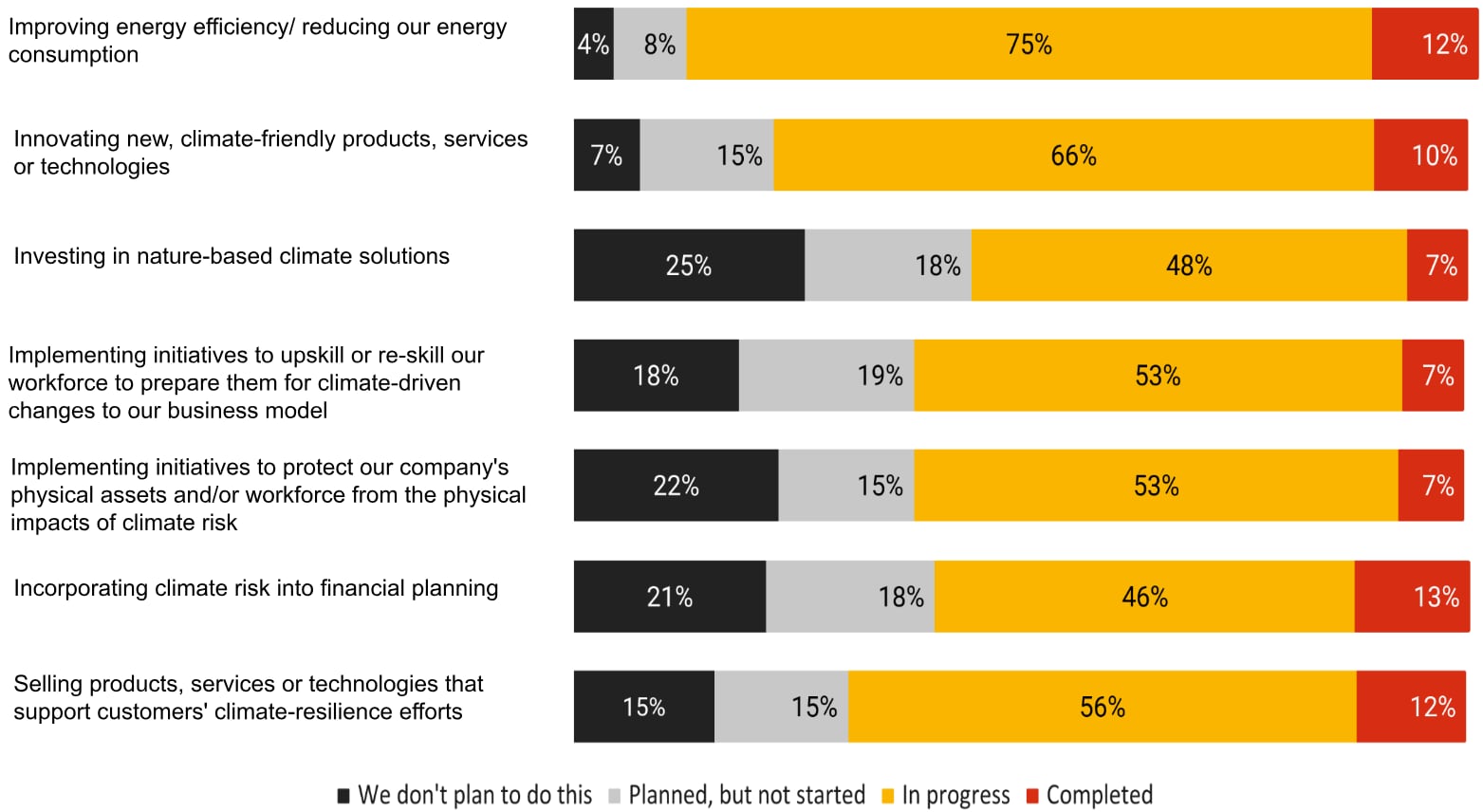 Five priorities for your reinvention agenda: Energy, Utilities & Resources