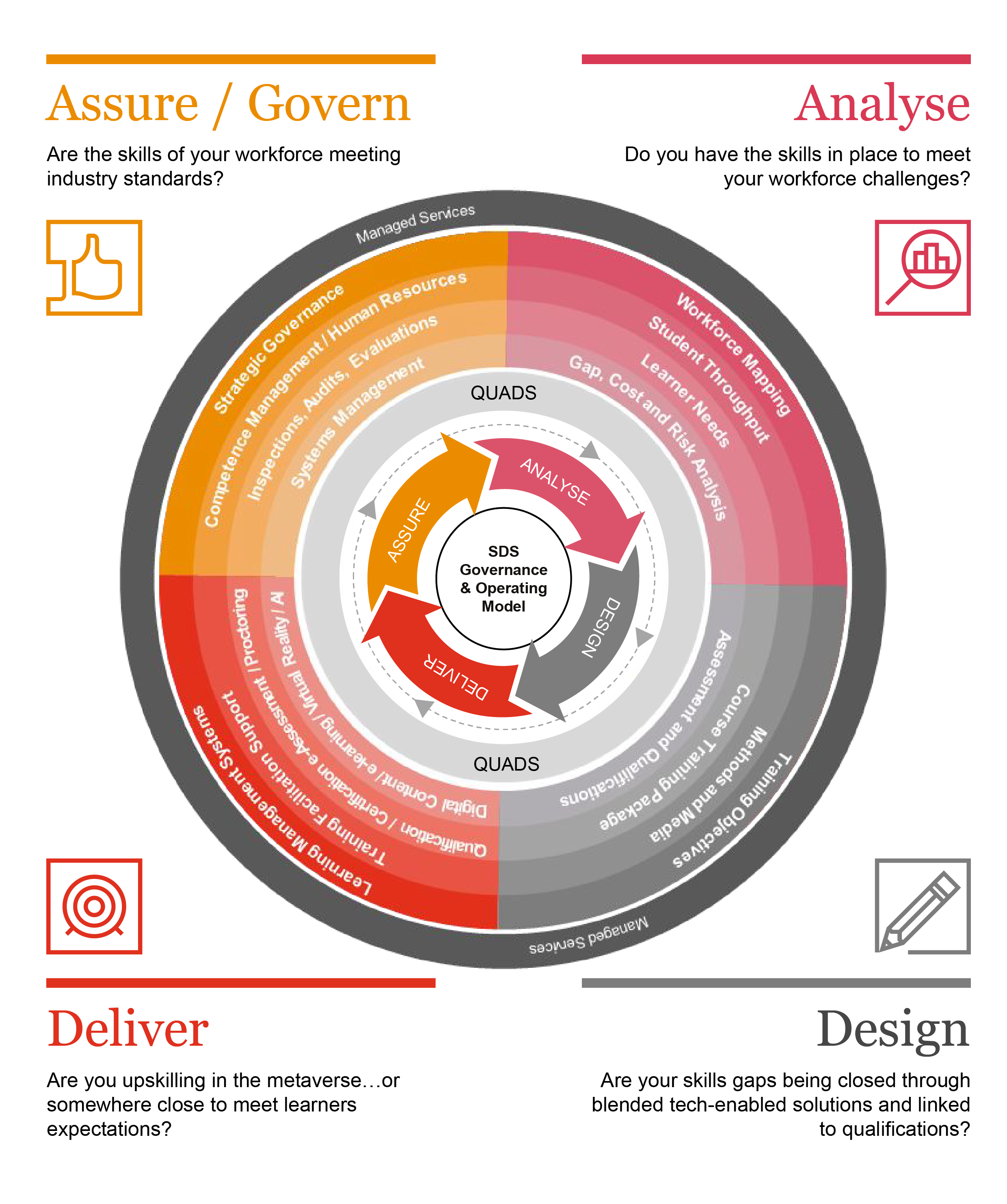 PwC s Total Skills Development Solution T SDS 