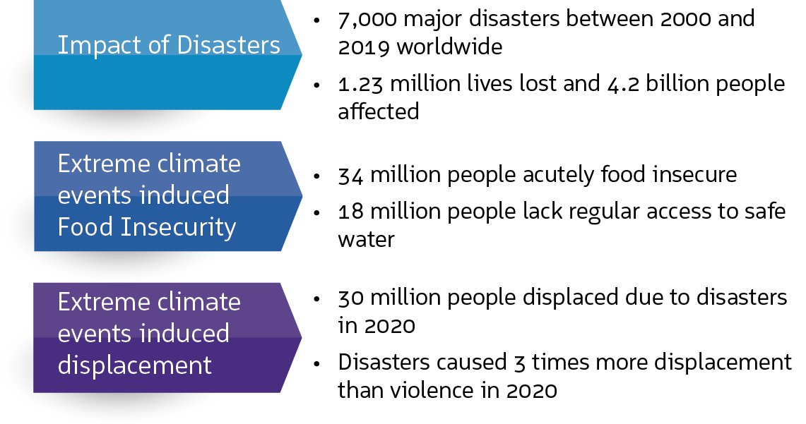 Partnering for Climate Action - PwC Middle East