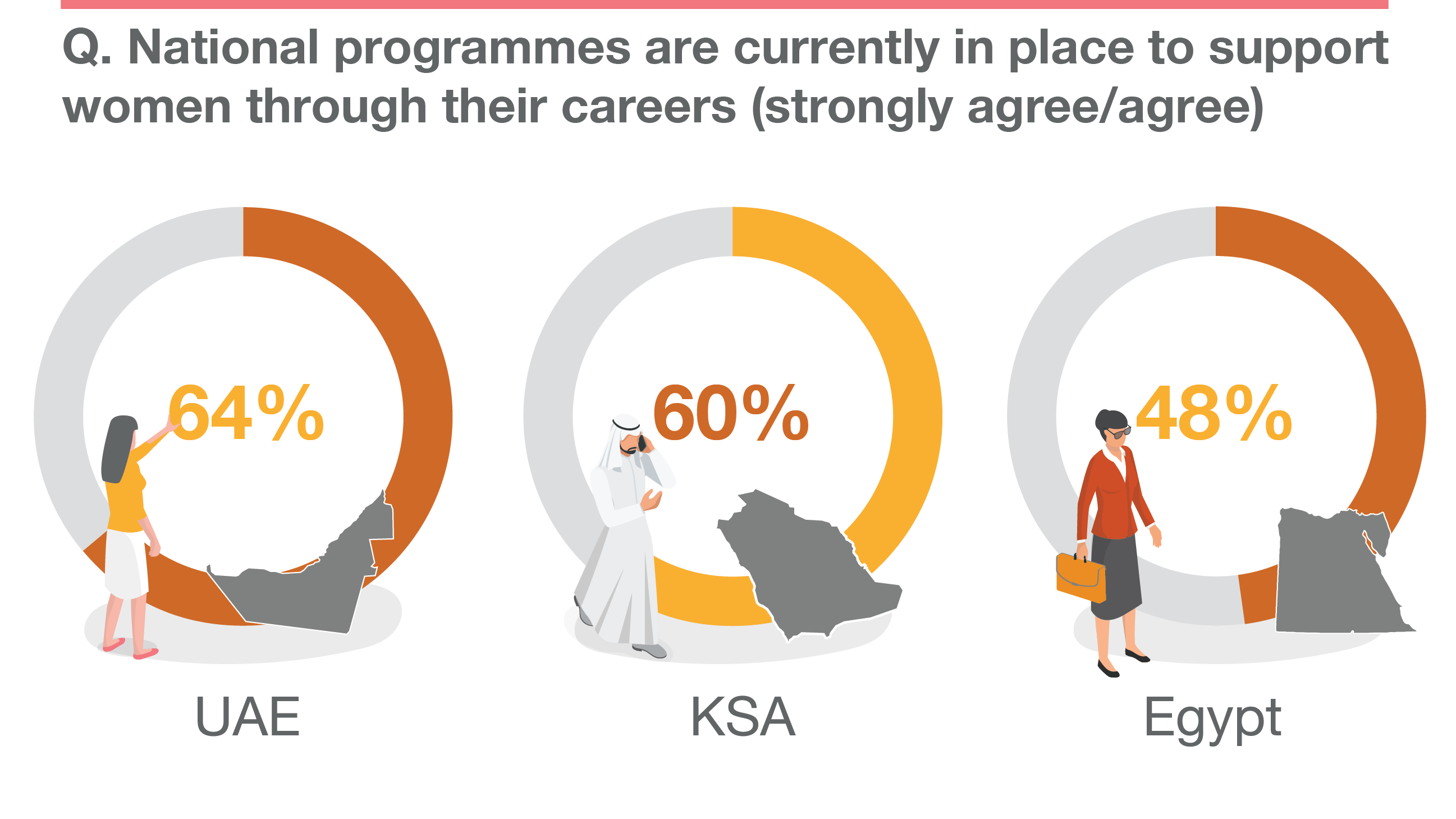 Women in Work - Insights from MENA - PwC Middle East