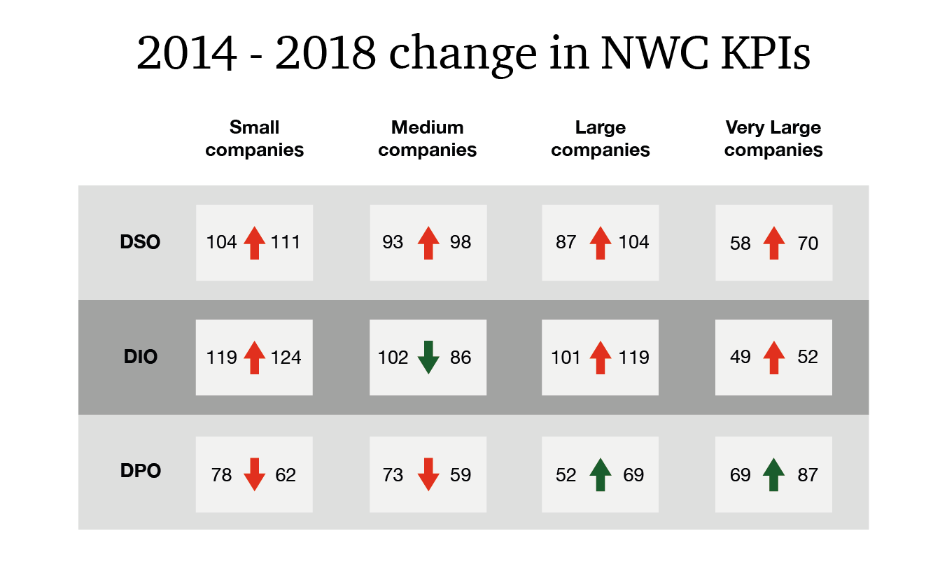 2019 Working Capital Study - PwC in the Middle East