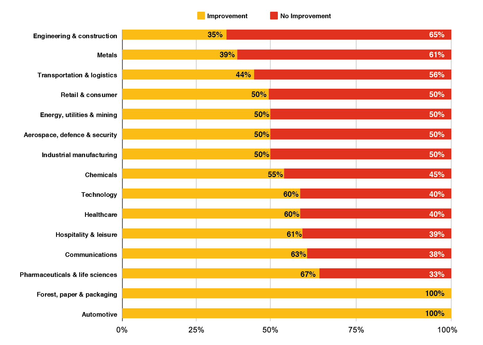 2019 Working Capital Study - PwC in the Middle East
