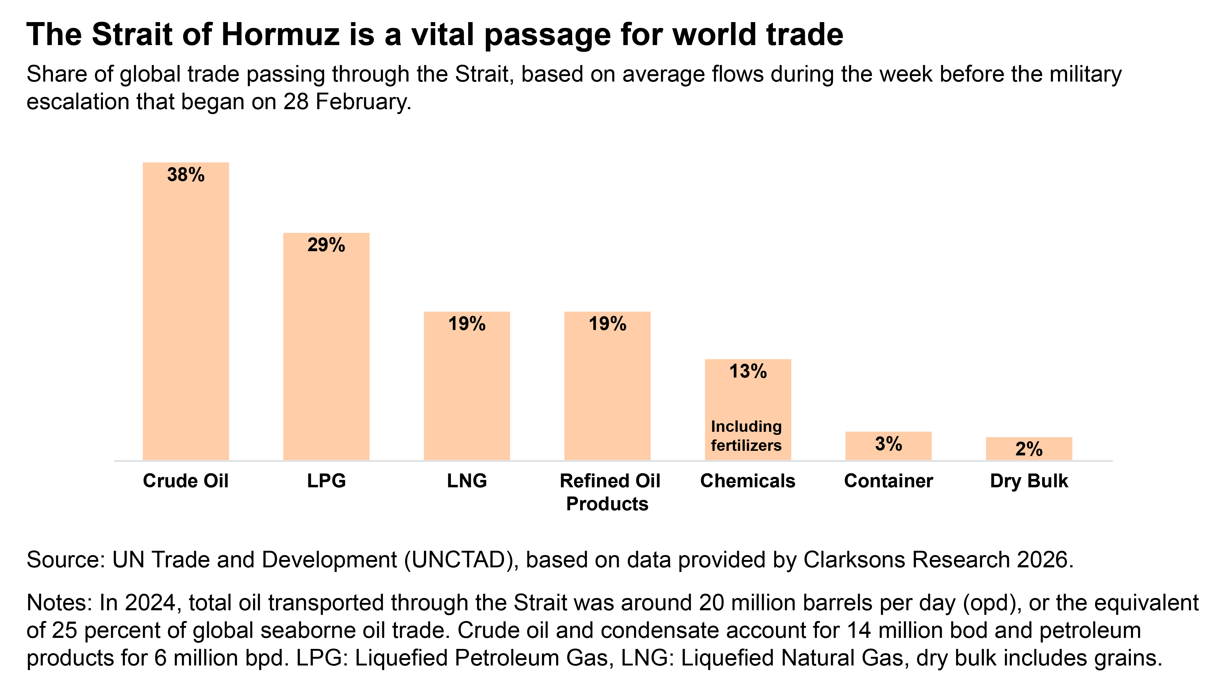 Supply chain resilience: Safeguarding economic surety amid global ...