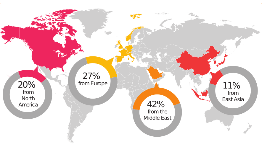 PwC Middle East 2019 Transfer Pricing Survey - PwC Middle East