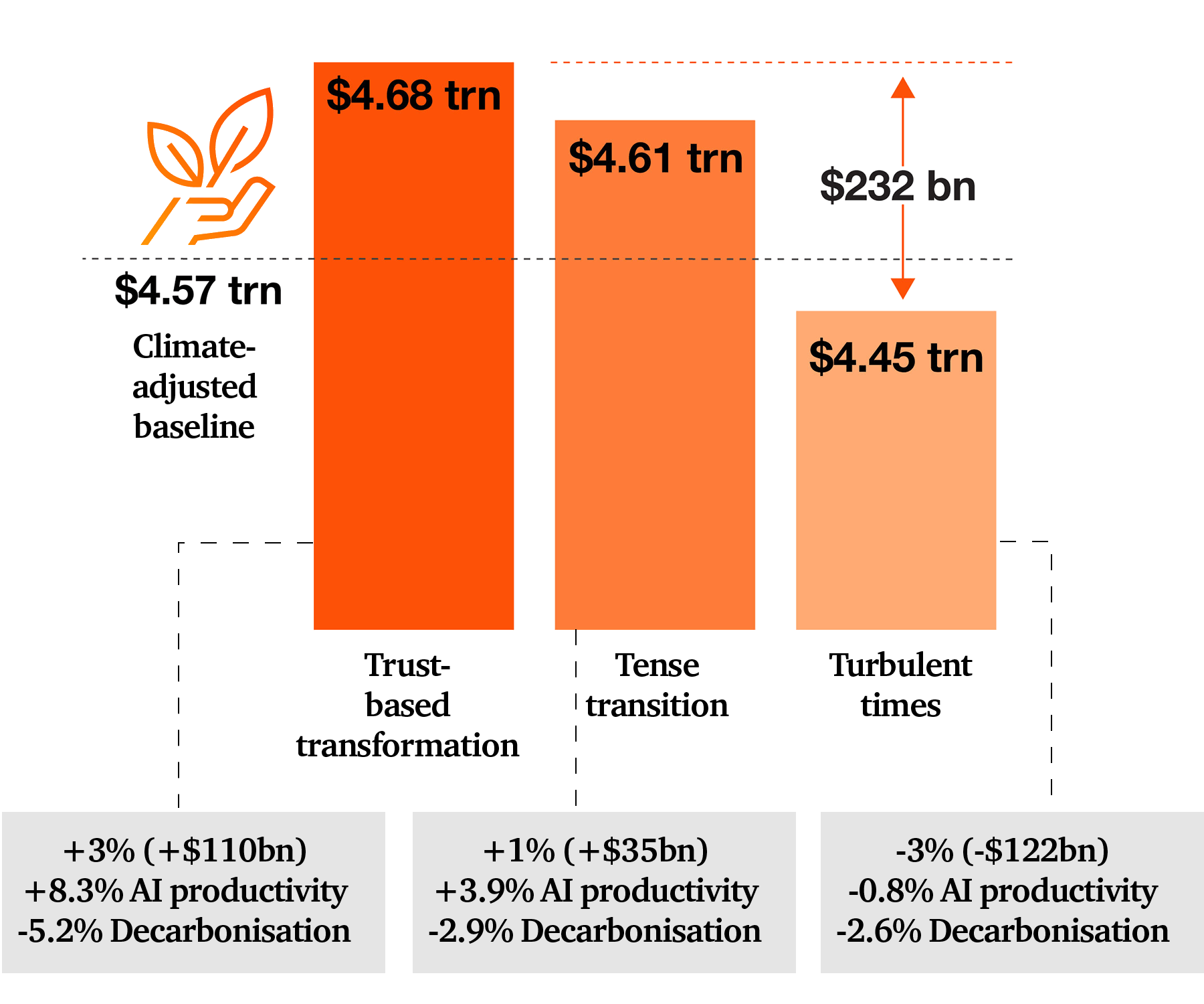 Value in motion | PwC