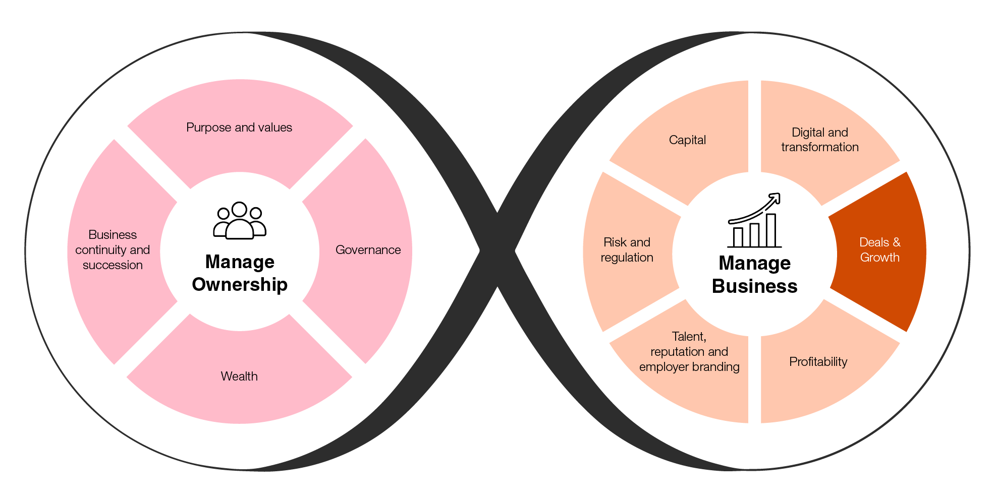 Local Family Business