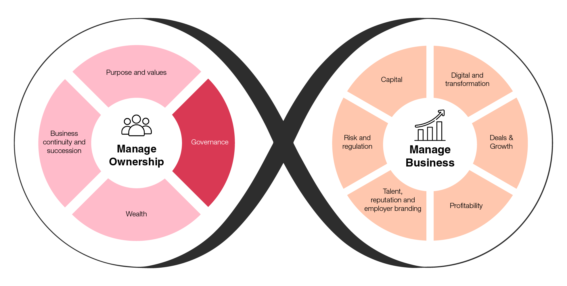 Local Family Business